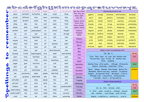 Word mat | Teaching Resources