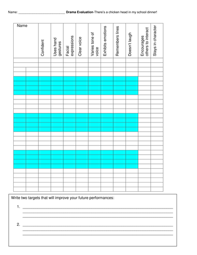 Whole class drama evaluation sheet | Teaching Resources