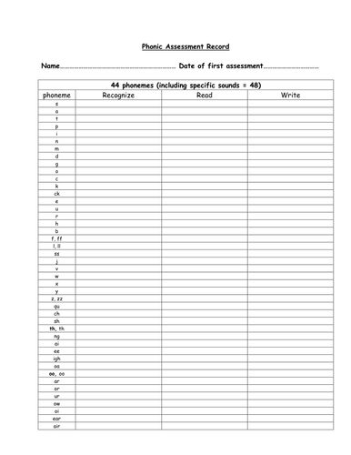 Letters and Sounds Phonic Assessment | Teaching Resources