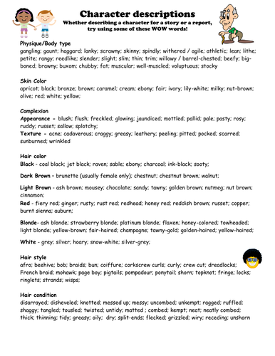 How To Write A Character Profile Essay – DICGALI2 SITE