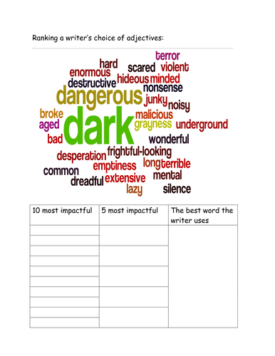 Adjective Ranking tables | Teaching Resources
