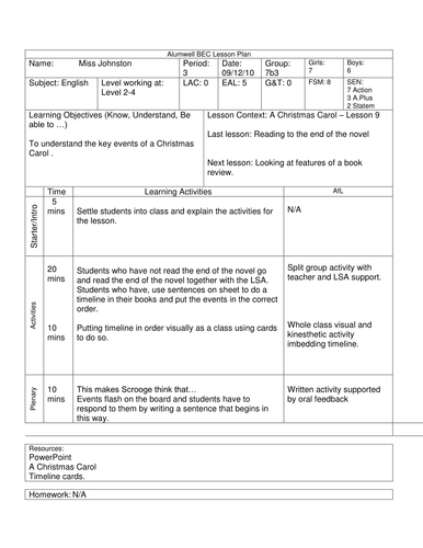 Lesson 9 - Summary of events | Teaching Resources