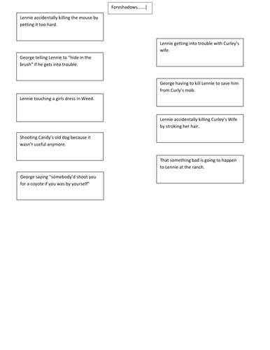 Of Mice and Men Foreshadowing | Teaching Resources