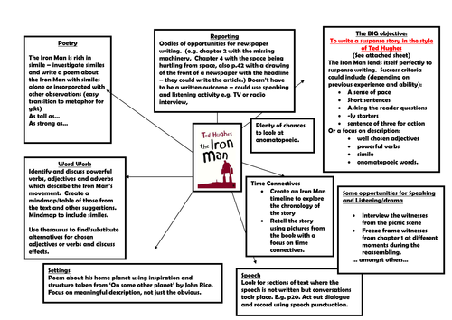 Iron Man Resources by humbugged - Teaching Resources - TES