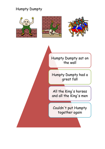 Humpty Dumpty Sequencing | Teaching Resources