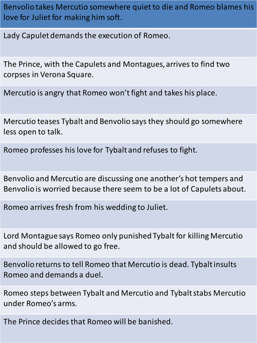 Romeo & Juliet: 23 - Card sort events | Teaching Resources