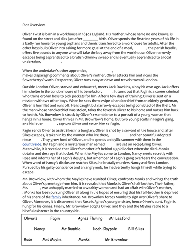 Dickens - Oliver Twist - Plot Close Exercise | Teaching Resources