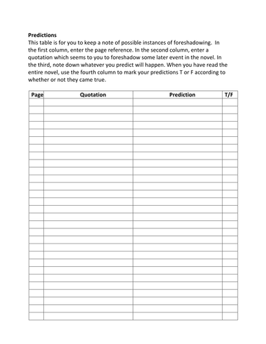 Of Mice and Men Predictions | Teaching Resources