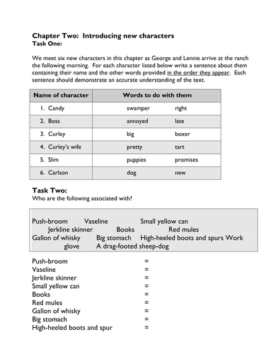 Of Mice and Men Characters | Teaching Resources