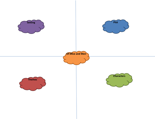 Of Mice and Men book cover mind maps | Teaching Resources