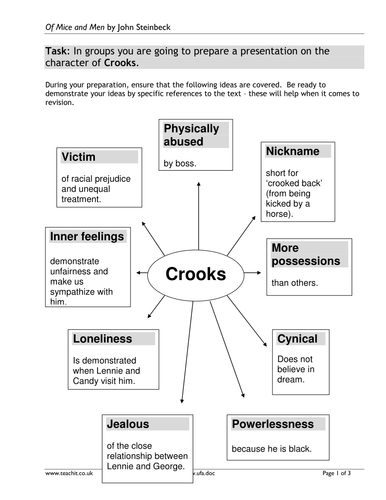 Of Mice and Men Character presentations | Teaching Resources