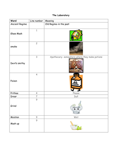 Key vocabulary from 'The Laboratory' | Teaching Resources