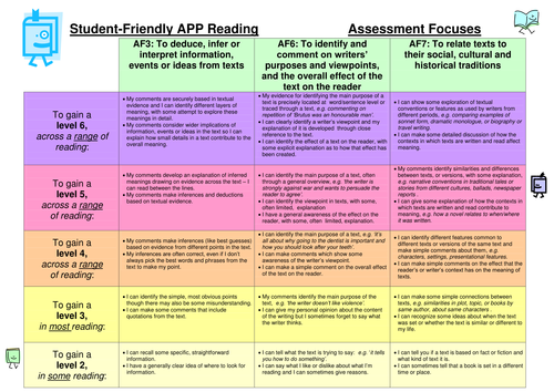 Chaucer Canterbury Tales Assessment | Teaching Resources