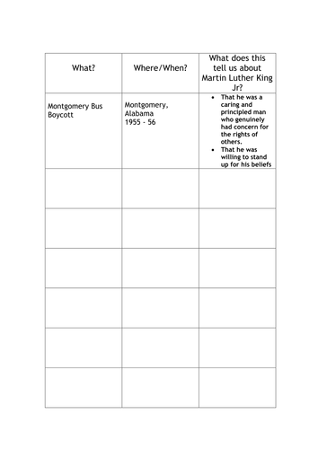 Martin Luther King Report | Teaching Resources