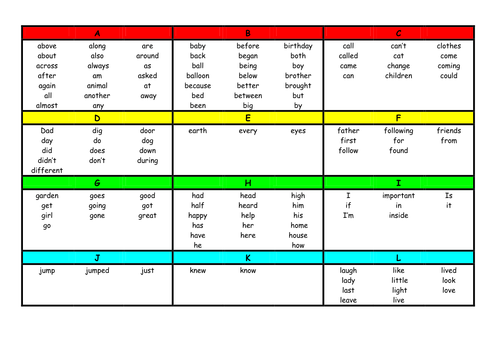 High Frequency Word Mat by bmw44 - Teaching Resources - TES