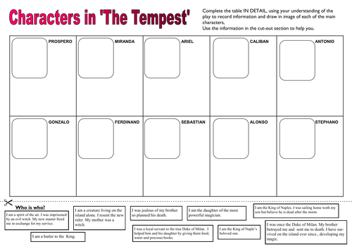 The Tempest - Character Table | Teaching Resources