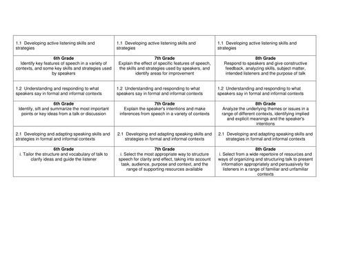 Progression Strands | Teaching Resources