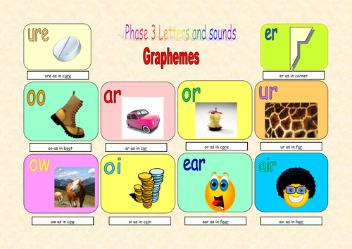 Letters And Sounds Phase 3 Digraphs And Vowel Graphemes By Elfreda6969