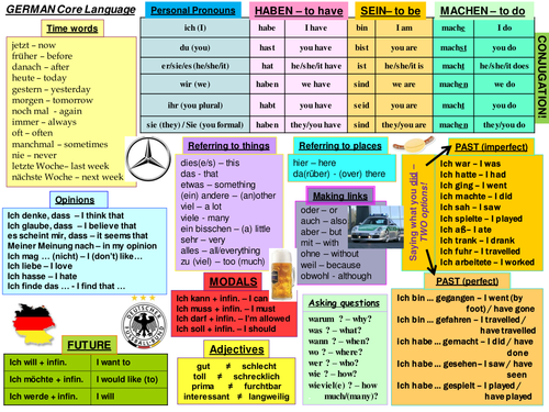 Language mat (German / French) by ggorton - Teaching Resources - TES