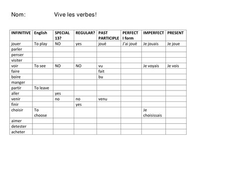Practice of imperfect/perfect and Present tenses | Teaching Resources