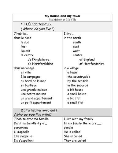 Ma maison et ma ville worksheet | Teaching Resources