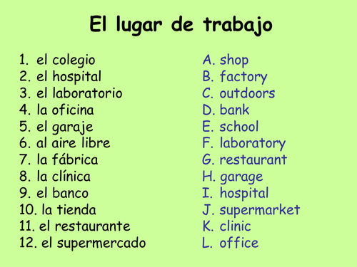 Los lugares de trabajo | Teaching Resources