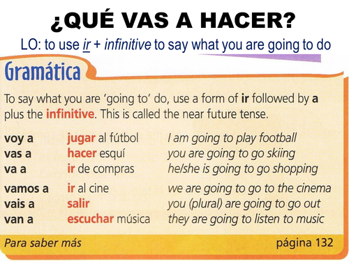 ¿Qué vas a hacer en el futuro? by littlemissmo - Teaching Resources - TES