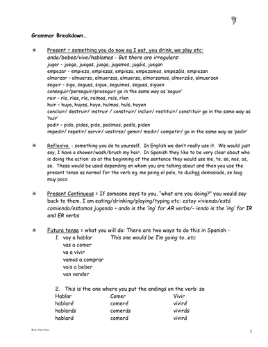 German Grammar Booklet by - UK Teaching Resources - TES