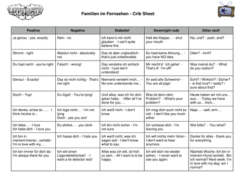 Speaking - Describing relationships in your family | Teaching Resources