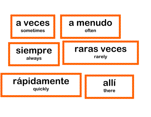 Adverbs display - Spanish | Teaching Resources