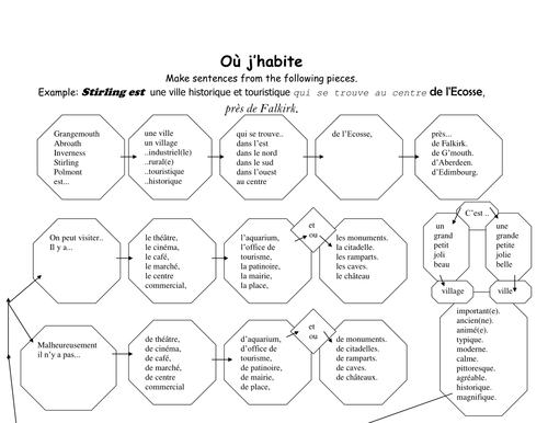 French: Where I live by Dannielle89 - Teaching Resources - TES