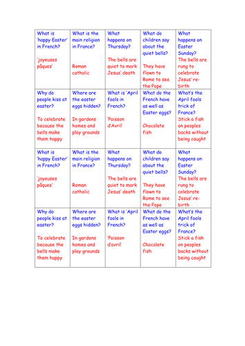 Easter in France cards to cut up | Teaching Resources