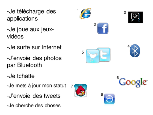 Technology Match Up Teaching Resources