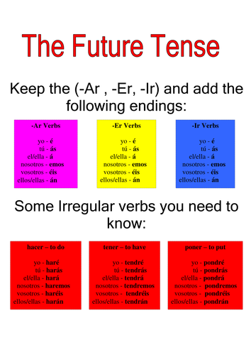 The Future Tense | Teaching Resources