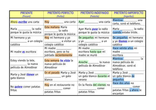 Los Pasados | Teaching Resources