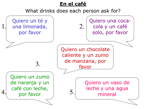 Reading & speaking - cafe conversation | Teaching Resources