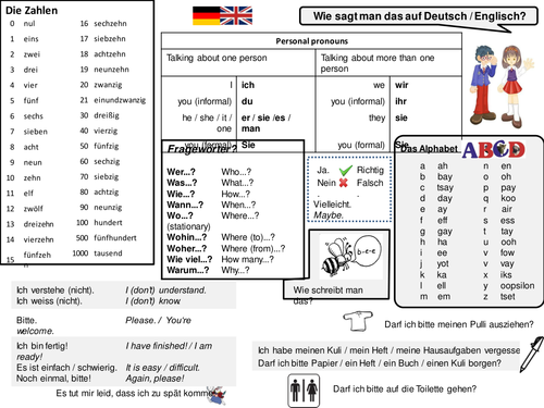 Language mat (German / French) | Teaching Resources