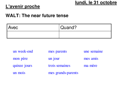 Immediate Future Spanish Worksheet by MissMittens - Teaching Resources ...