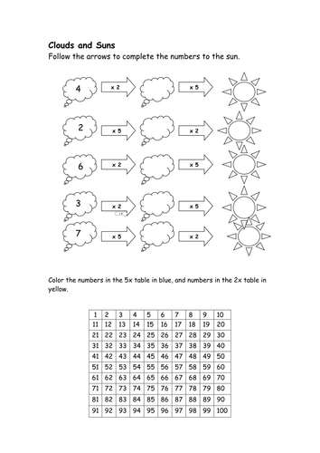 Clouds and Suns practice 2x and 5x table | Teaching Resources