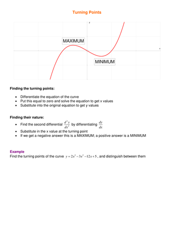 Turning Points | Teaching Resources Turning Points | Teaching Resources