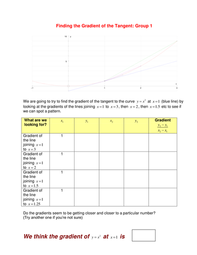 Differentiation from first principles | Teaching Resources