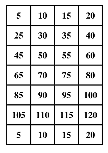 Multiples of 5 (money) | Teaching Resources