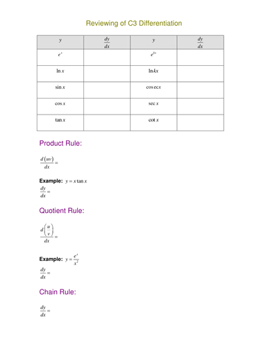 Differentiation reviewing | Teaching Resources