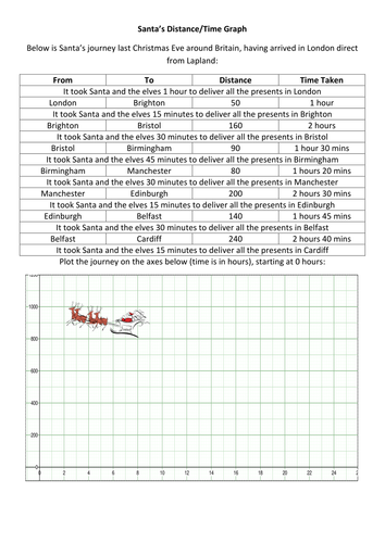Santa's Distance/Time Graph | Teaching Resources