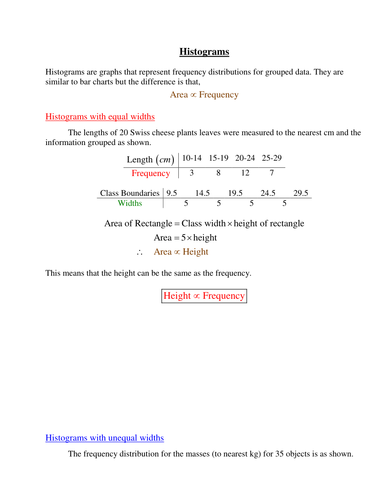 Histograms review | Teaching Resources