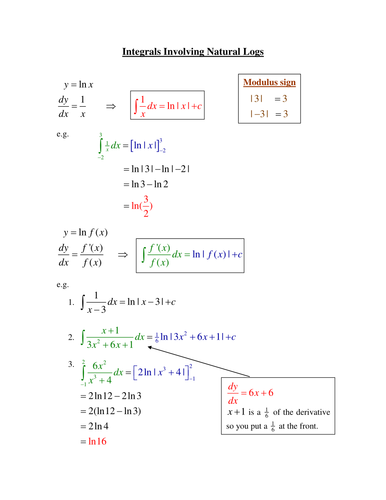 Natural Logarithm Integration Examples | Teaching Resources