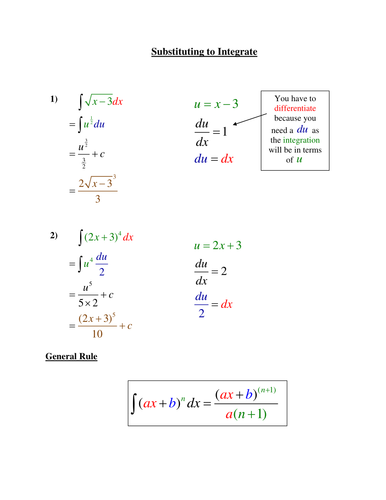 Integration by Substitution Worked Examples | Teaching Resources