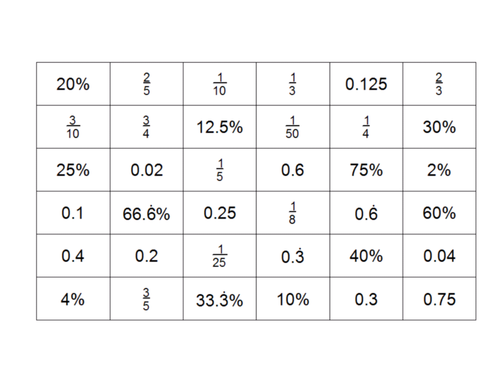 Matching Cards - FDP | Teaching Resources