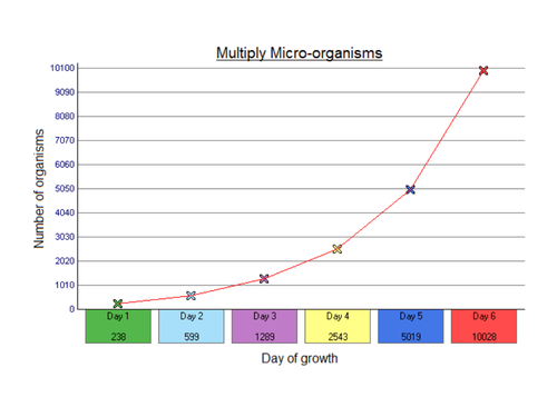 line-graph-example-teaching-resources