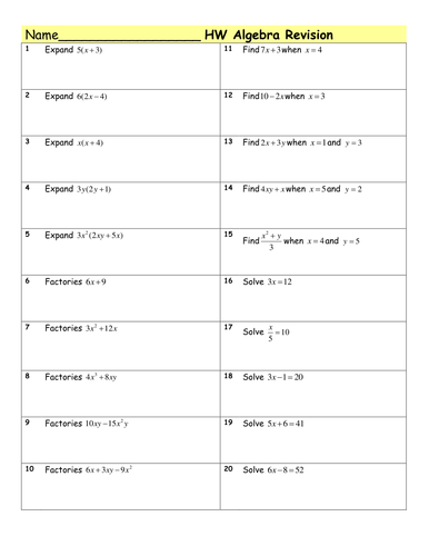 Algebra review | Teaching Resources